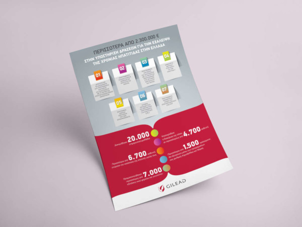 GILEAD EKE TIMELINE AD – A&B Group